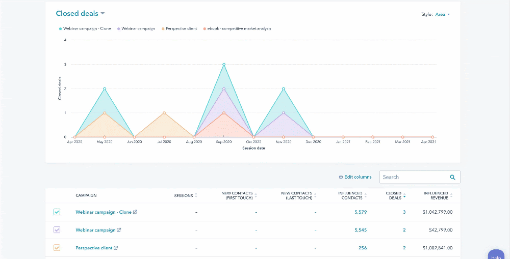 6 ways to get the most out of HubSpot Campaigns | IMPACT